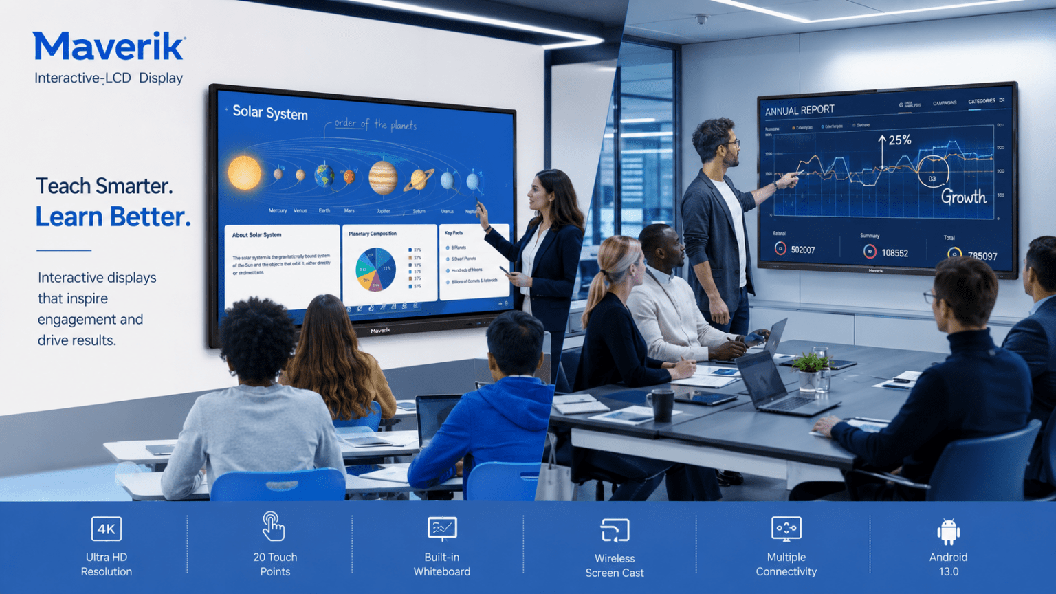Maverik Interactive-LCD – Features, Benefits & Prices